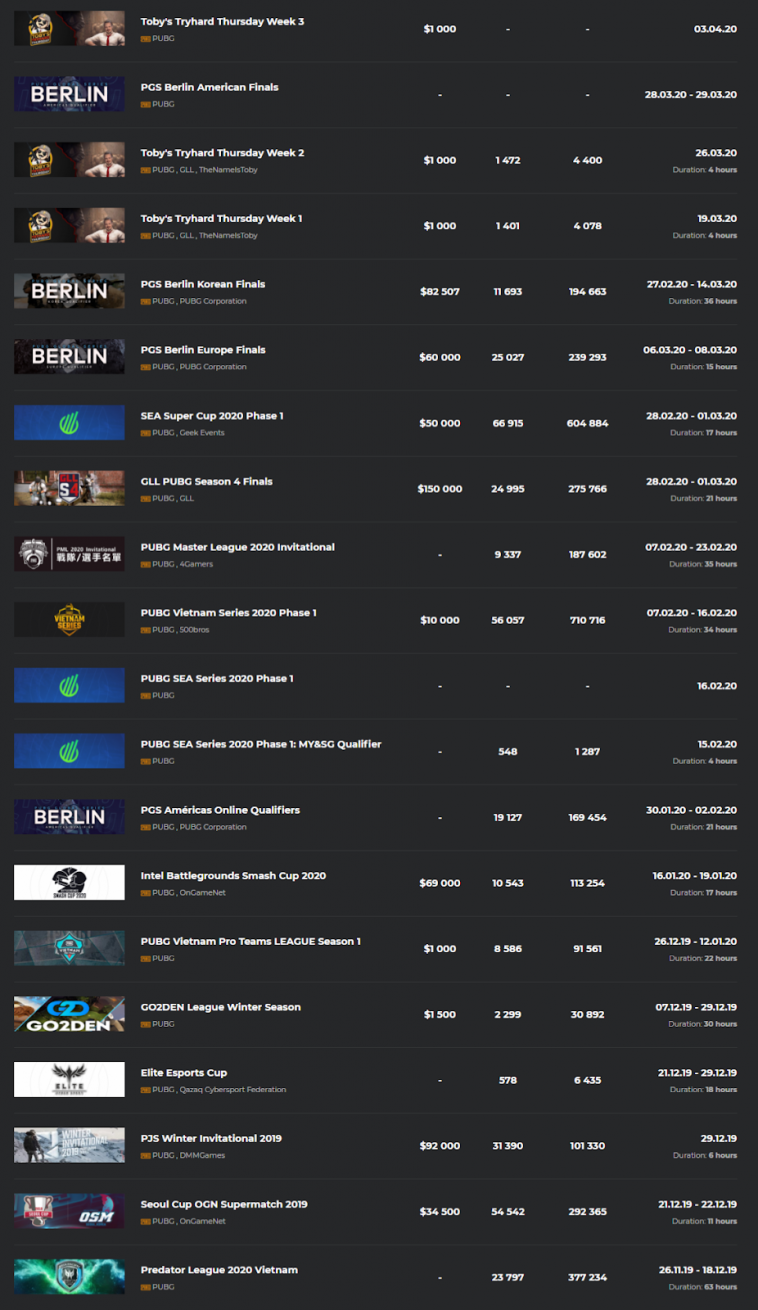 What Are E-Sports? How Is It Transforming The Sports Industry ...